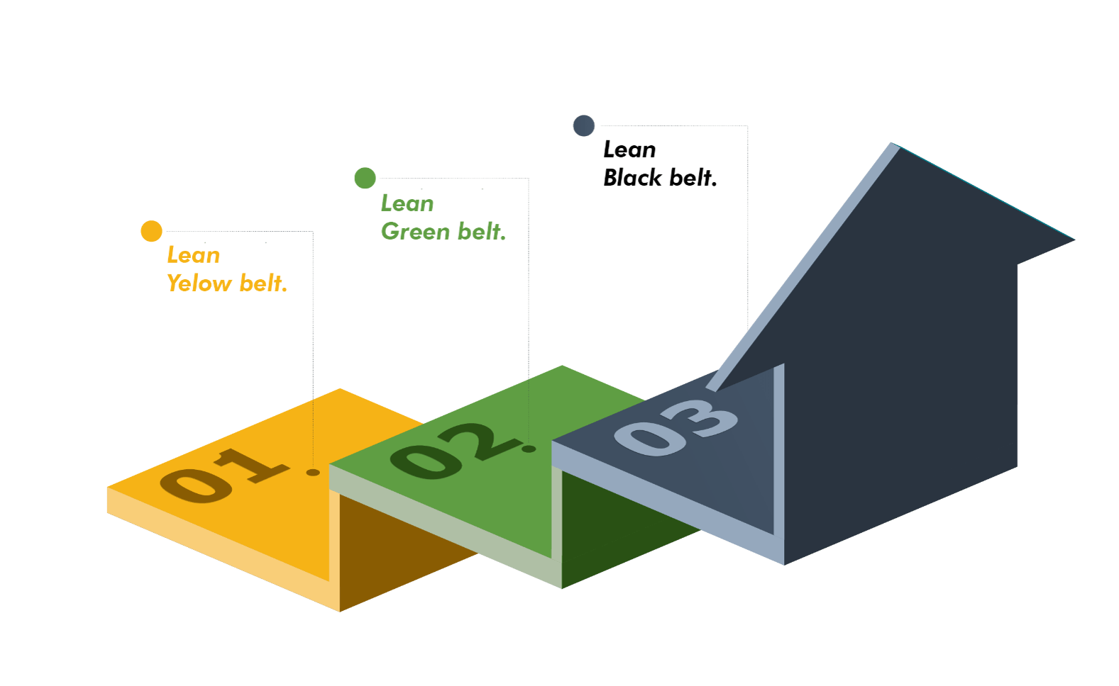 Formación Lean - LEANBOX